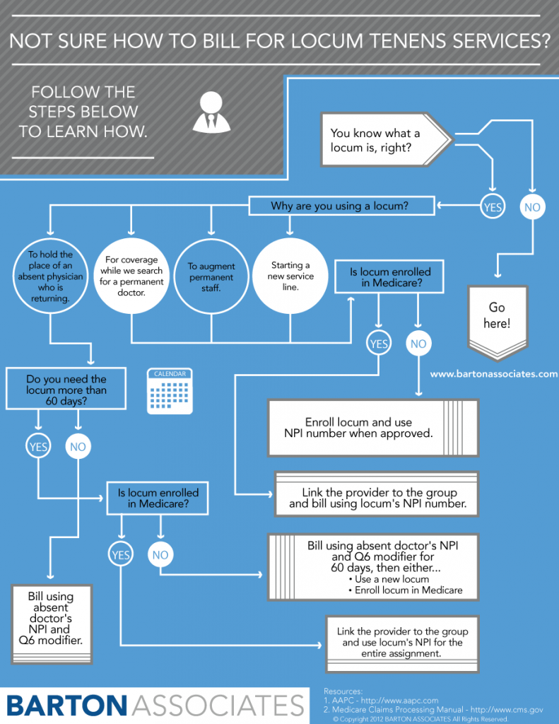 How to Bill for Locum Tenens - Capture Billing